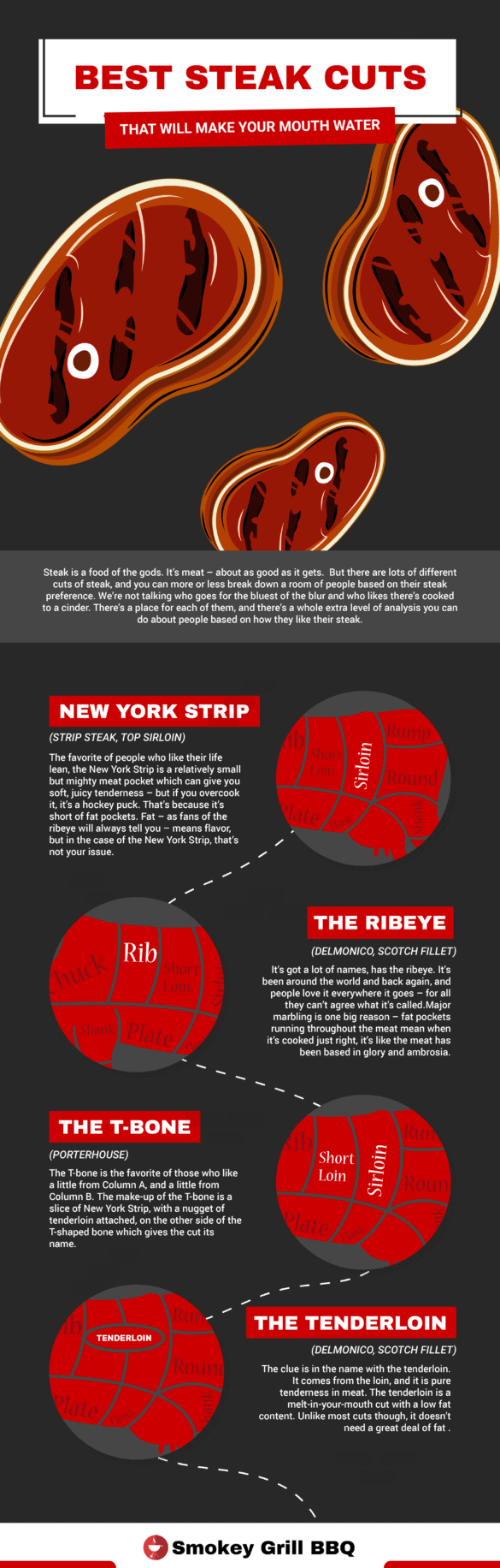 Best Steak Cuts That Will Make Your Mouth Water - Smokey Grill BBQ